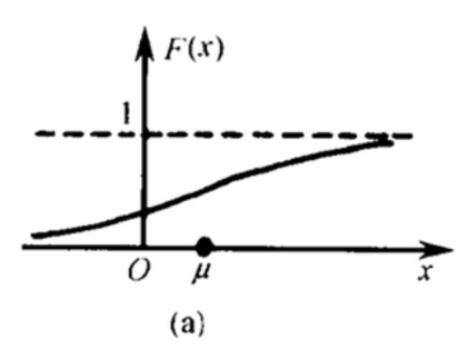 Matlab Copula函数实现-CSDN博客
