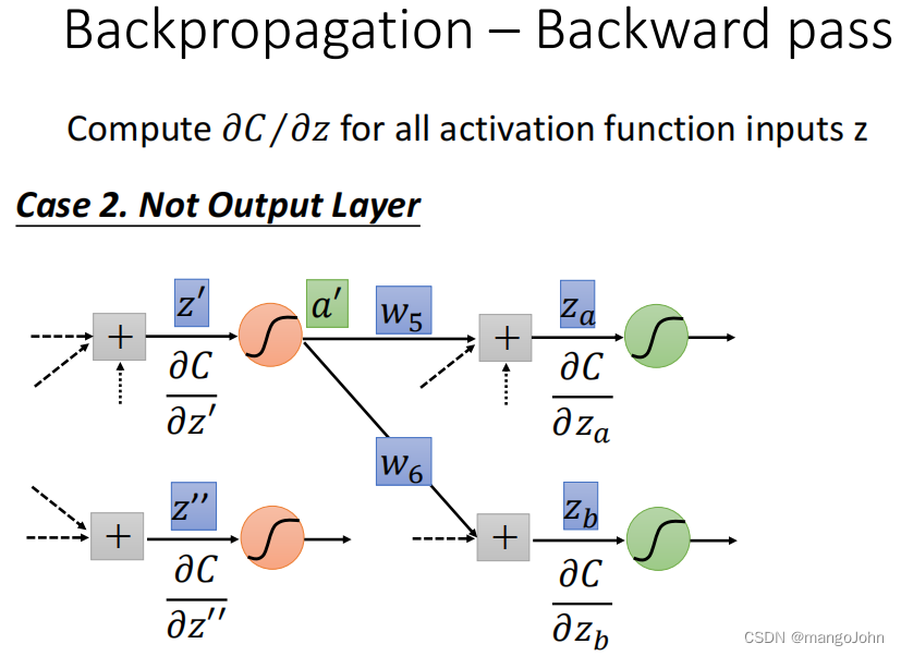 机器学习第七天:backpropagation反向传播-CSDN博客