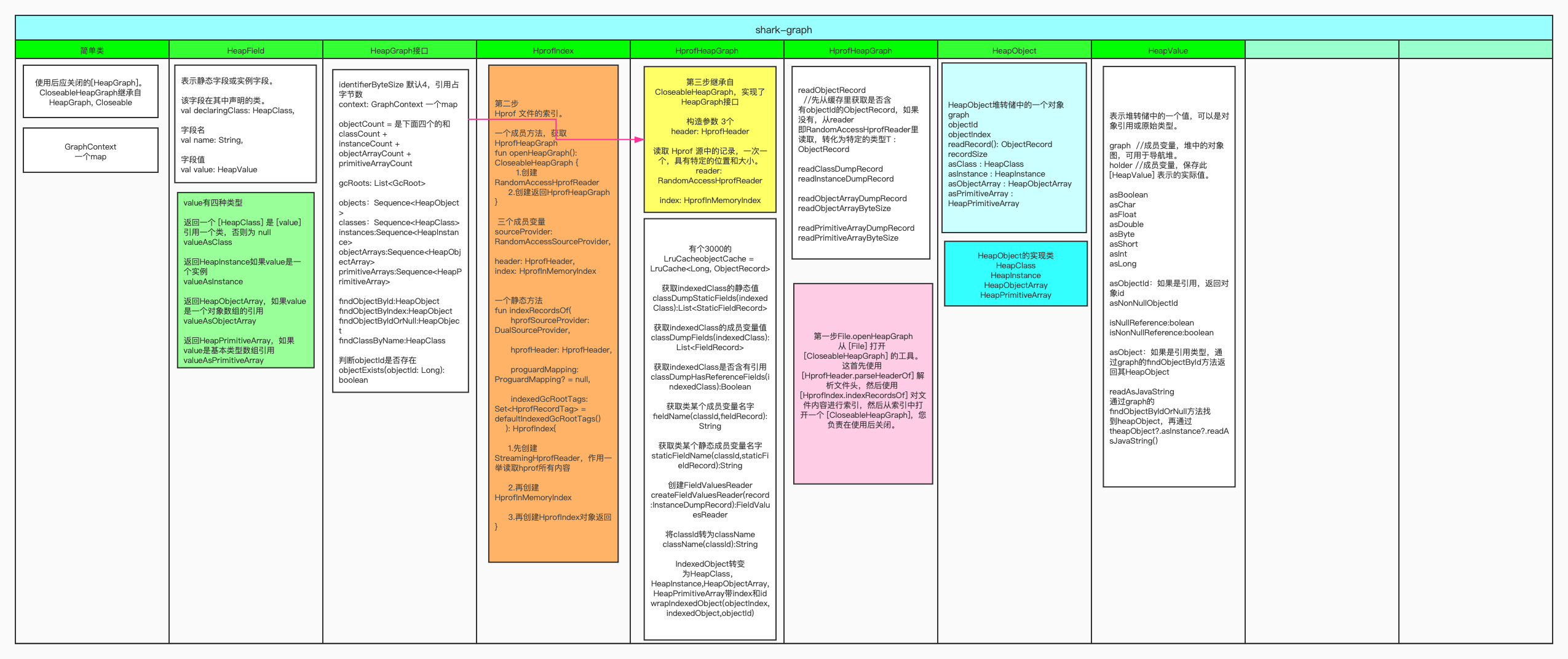 Leakcanary - hprof分析库shark 源码分析_stone_cold_cool的博客-CSDN博客