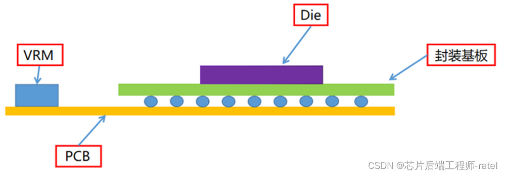 【数字后端设计--PA分析】芯片设计中的IR drop是什么？-CSDN博客