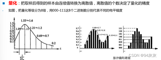 调制技术、脉冲编码调制PCM、通信和交换方式_编码脉冲技术和lfm的区别-CSDN博客