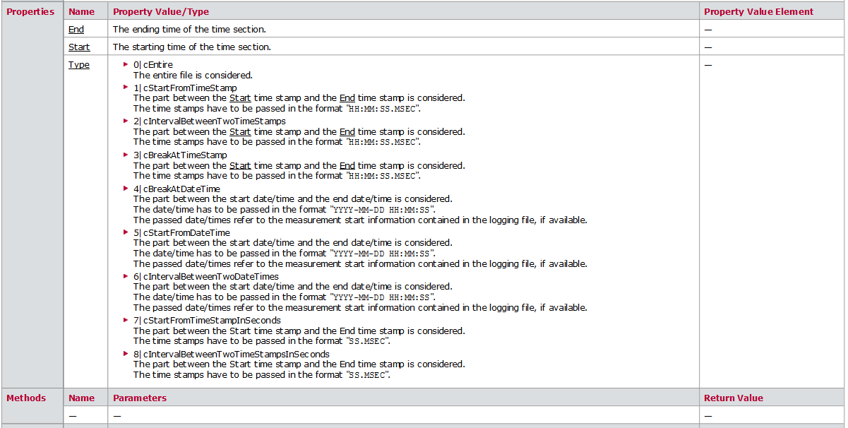 CANoe 交互接口介绍系列 ———— MeasurementSetup 接口_canoe measurement setup-CSDN博客