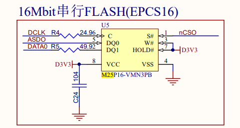 verilog Spi_Flash手册分析以及代码编写思路(M25P16)_nor flash verilog代码-CSDN博客