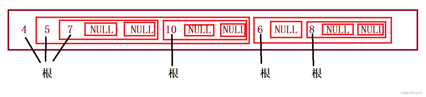 【c语言】二叉树前序中序后序遍历详解！！！内附算法好题初阶（每日小细节021）二叉树的先序中序后序遍历c语言 Csdn博客