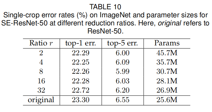 SENet: Squeeze-and-Excitation Networks_se-resnet module-CSDN博客