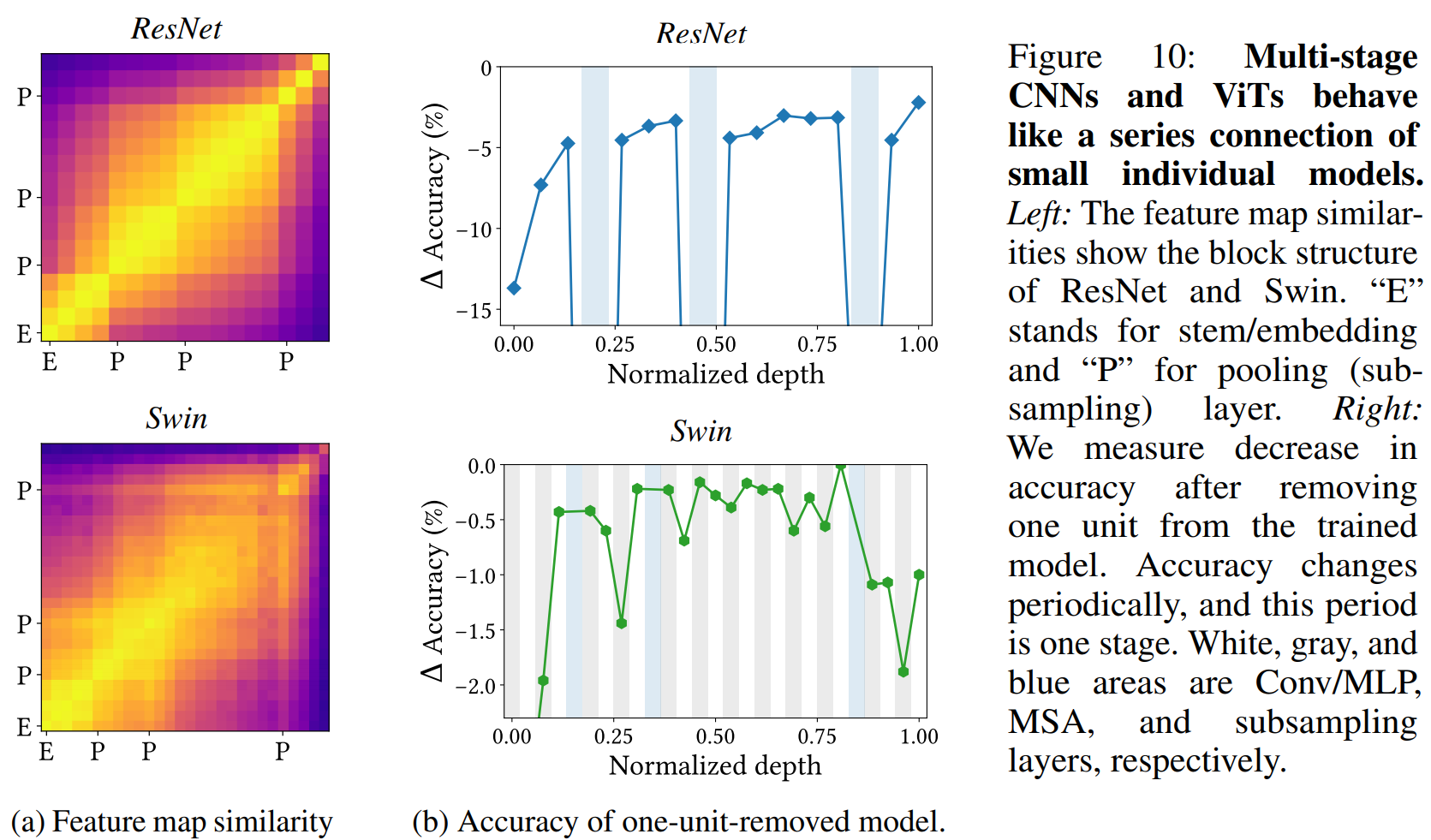 ICLR2022《HOW DO VISION TRANSFORMERS WORK?》-CSDN博客