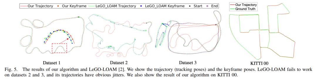 π-LSAM：基于平面的激光雷达平滑和建图_螤-lsam-CSDN博客