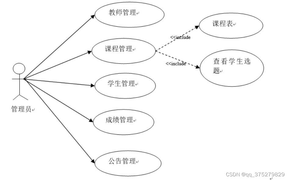 基于java的学生管理系统 计算机毕业设计源码lw文档java学生管理系统源码下载 Csdn博客 
