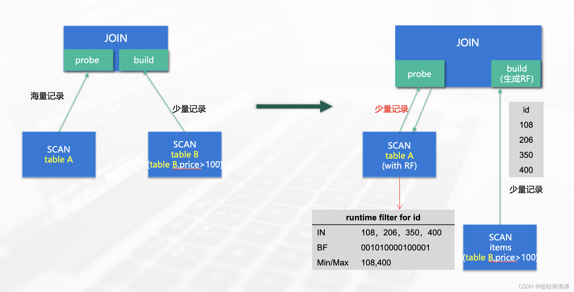 国产YMatrix数据库调研分析报告（四维纵横）-CSDN博客