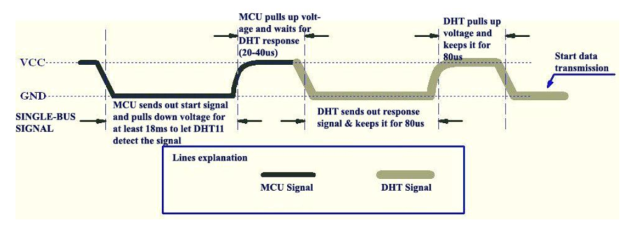 stm32外设笔记-单总线设备（DS18B20|DHT11）_stm32单总线-CSDN博客