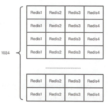 redis：数据分区(集群)有哪些方案_redis topic 分区-CSDN博客