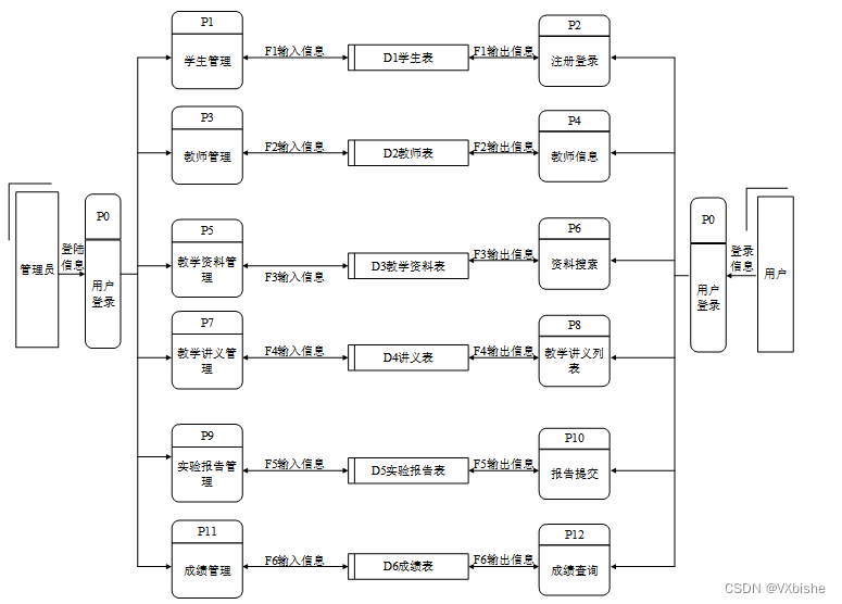 (附源码)python数字图像处理课程平台 毕业设计 242339基于python的数字图像处理软件设计 Csdn博客