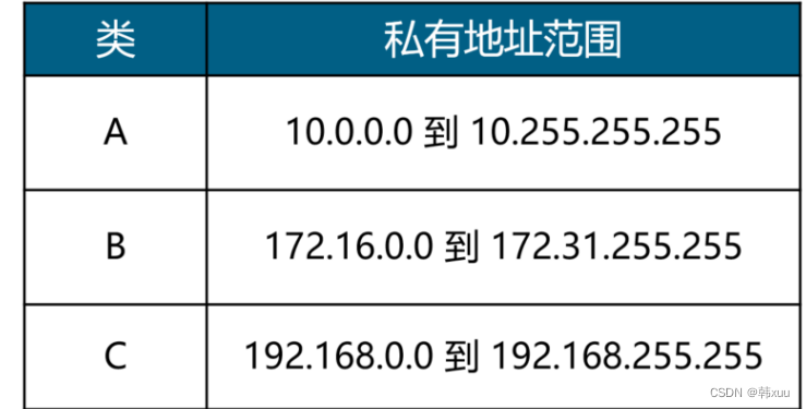 详解IPv4地址-CSDN博客