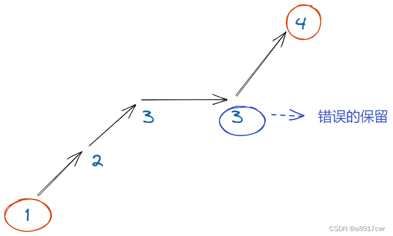 算法训练day25 | php | 455.分发饼干 ， 376. 摆动序列 ， 53. 最大子序和_∴b.s. ejge. 、-CSDN博客