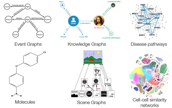 图融合GCN（Graph Convolutional Networks）_gcn特征融合-CSDN博客