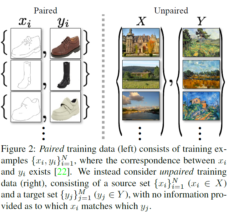 cyclegan:unpaired image-to-image translation using cycle-consistent adversarial network_cycle ...