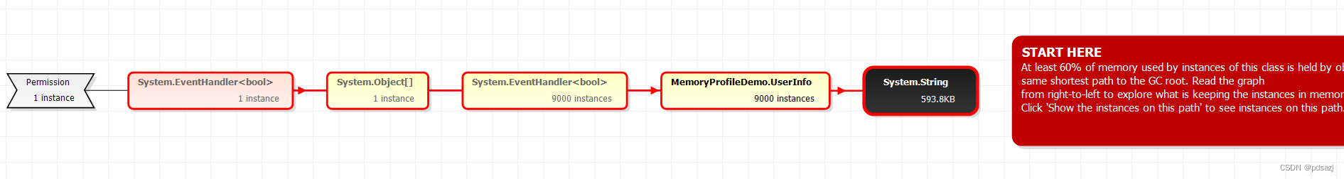 好记性不如烂笔头 使用ants Memory Profiler排查net内存泄漏问题学无止境coding的博客 Csdn博客