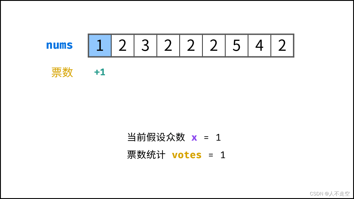 摩尔投票的原理详解 Csdn博客 