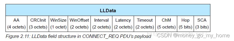 1.BLE连接讲解-CSDN博客