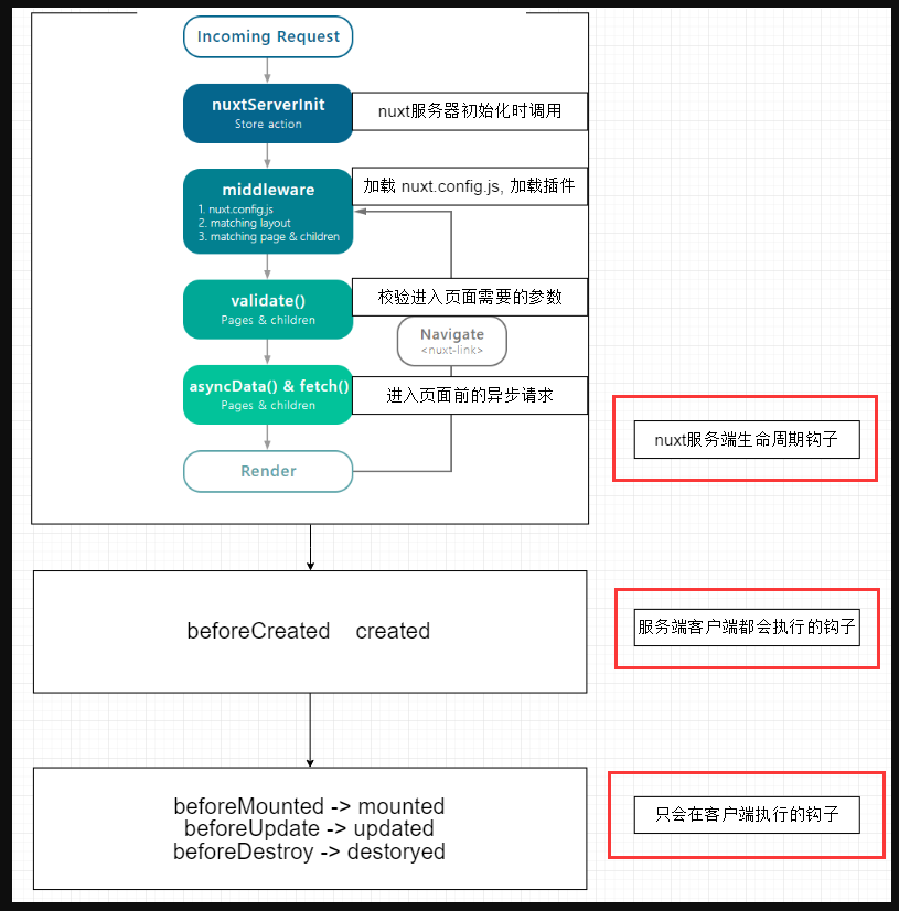 Nuxtjs使用vue生命周期钩子函数重复调用接口问题created调用两次nuxt的created执行两次 Csdn博客 