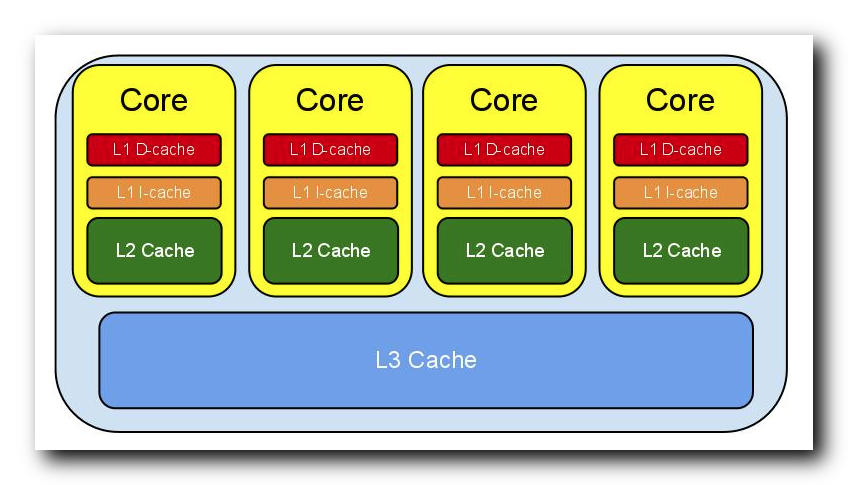 【Android 逆向】函数拦截 ( 使用 cache_flush 系统函数刷新 CPU 高速缓存 | 刷新 CPU 高速缓存弊端 | 函数 ...