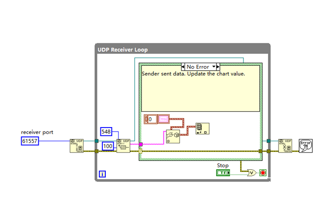 基于LabVIEW搭建UDP实验_labview udp通信-CSDN博客