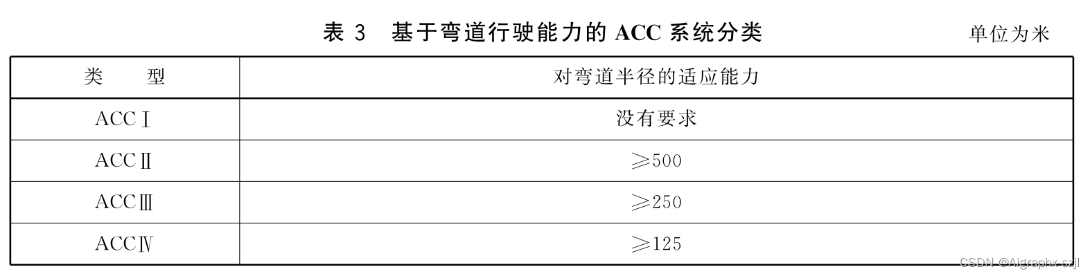 19-2 ACC GB/T 20608与ISO15622法规对比分析_深圳季连-CSDN博客