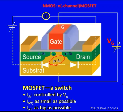 CMOS集成芯片基本工艺_芯片制造工艺cmos-CSDN博客
