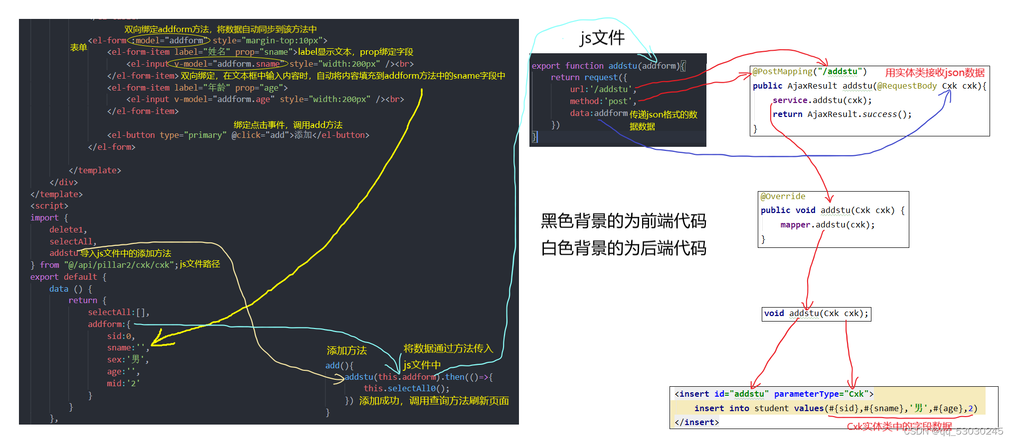 若依springboot Vue前后端分离(添加)大概流程图 若依前后端分离登录的时序图 Csdn博客