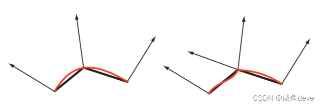 图形学书籍 Real Time Rendering 35 The Vertex Shader 顶点着色器（根据谷歌翻译修改）顶点着色器texelfetch Csdn博客