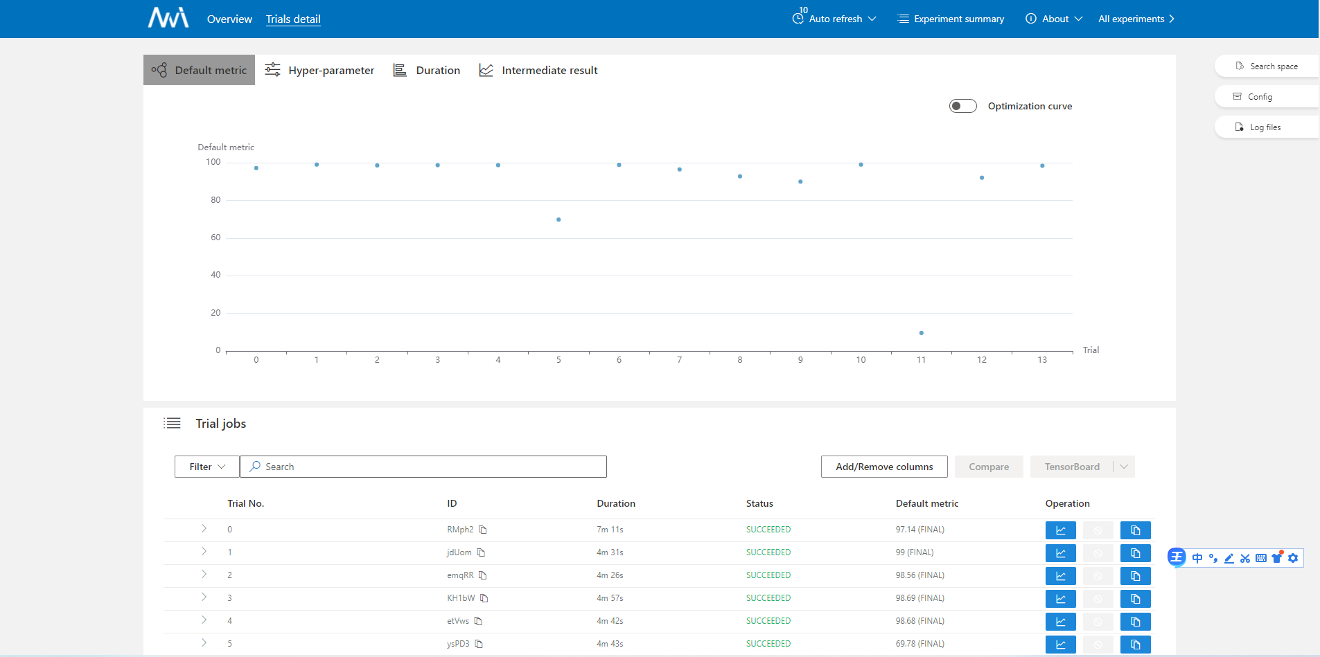 微软自动调参工具 NNI 使用事例教程_nni使用教程-CSDN博客