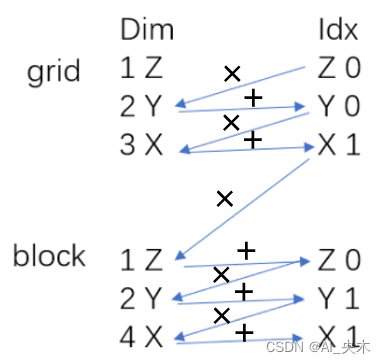 CUDA学习系列之cuda-runtime-api(二)_checkruntime-CSDN博客