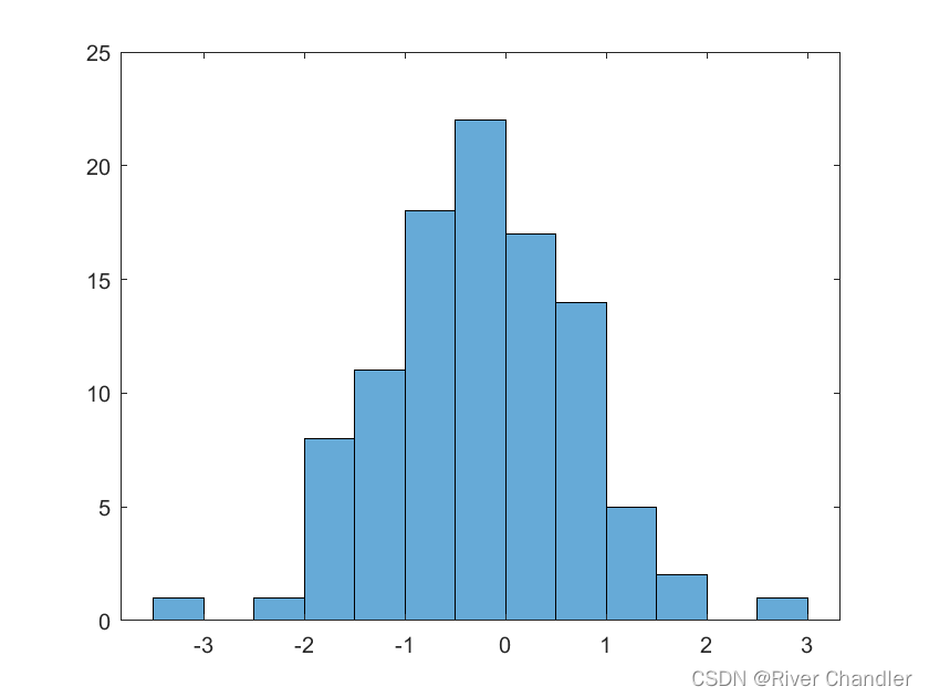 Matlab绘图-CSDN博客