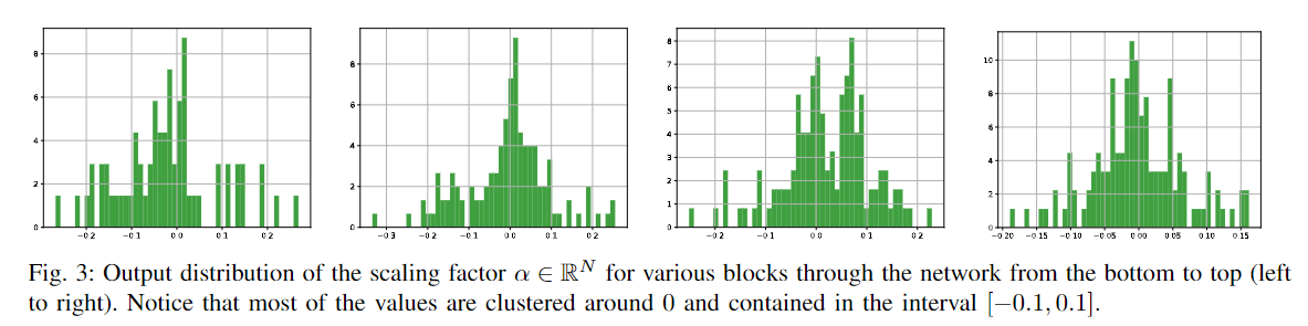 论文阅读|Soft-gated Skip Connections_identity connection-CSDN博客
