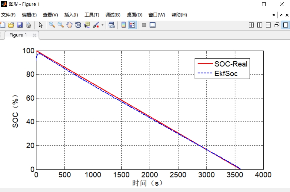 EKF扩展卡尔曼滤波估算SOC/锂电池SOC估算估计/EKF估算SOC 基于二阶RC模型搭建_基于神经网络与卡尔曼滤波融合的soc估计研究-CSDN博客