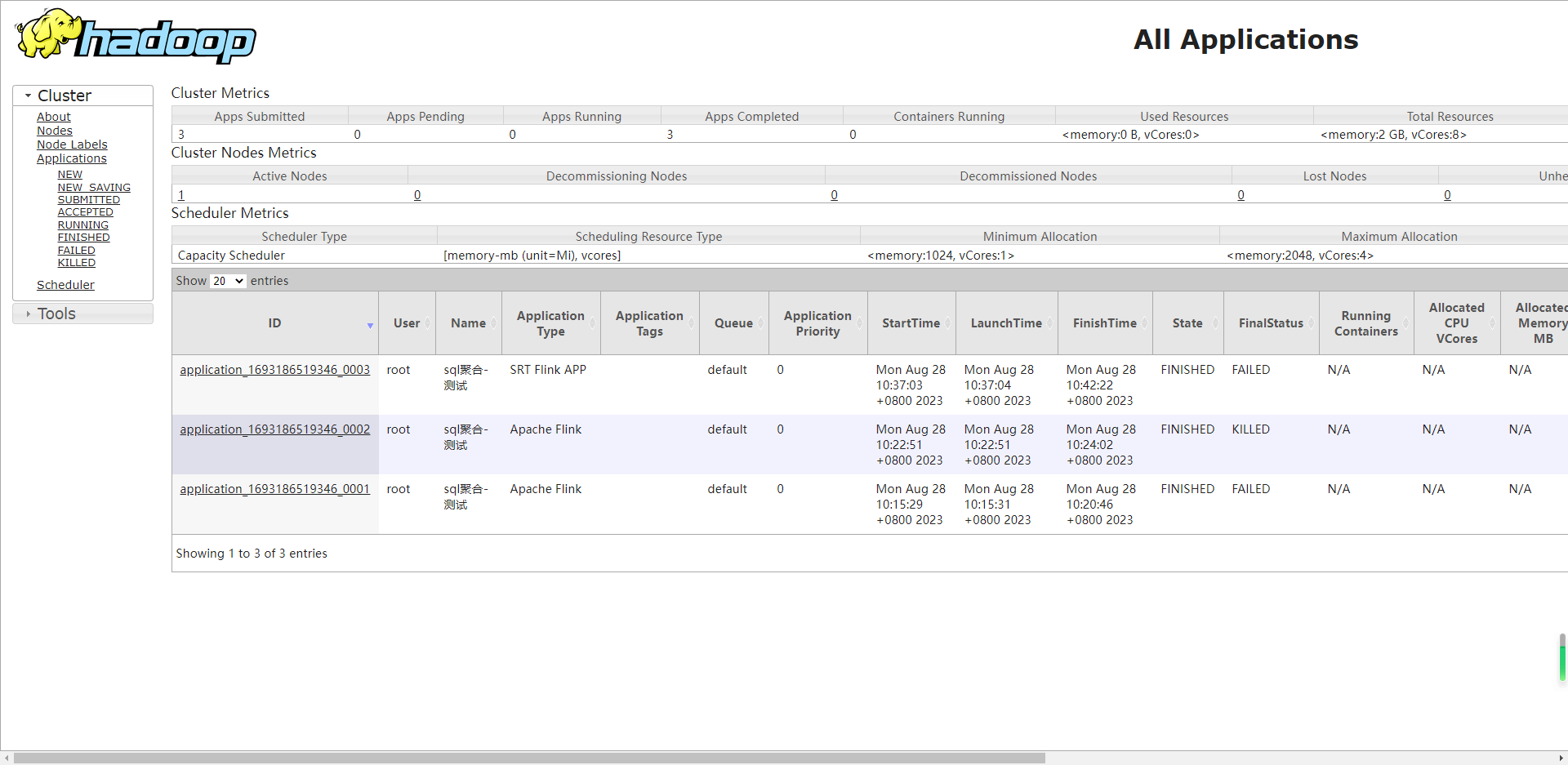 数字化转型必备：数睿通 2.0 数据中台升级详解-CSDN博客