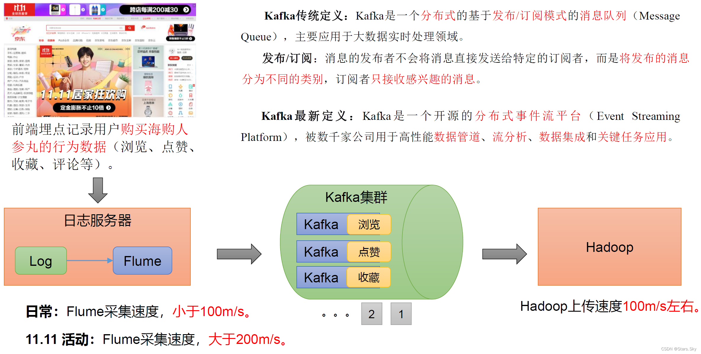 【kafka 3x 初级】01、kafka 概述及入门windos Kafka3x Csdn博客 