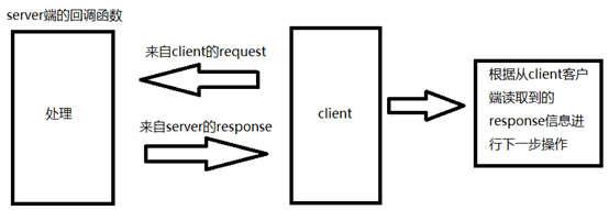 ROS服务通信，最详细最易懂（从文件构建到原理解析）_ros service 和client 实时性如何-CSDN博客