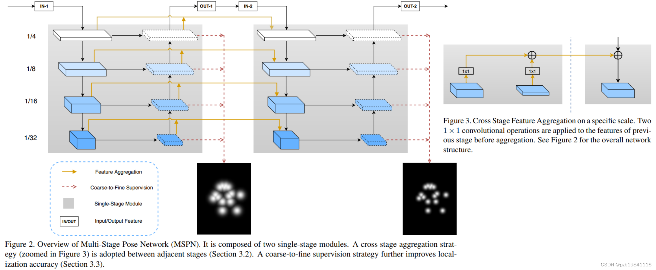 行为识别学习笔记-第二课（姿态估计）_姿态估计 课堂行为-CSDN博客