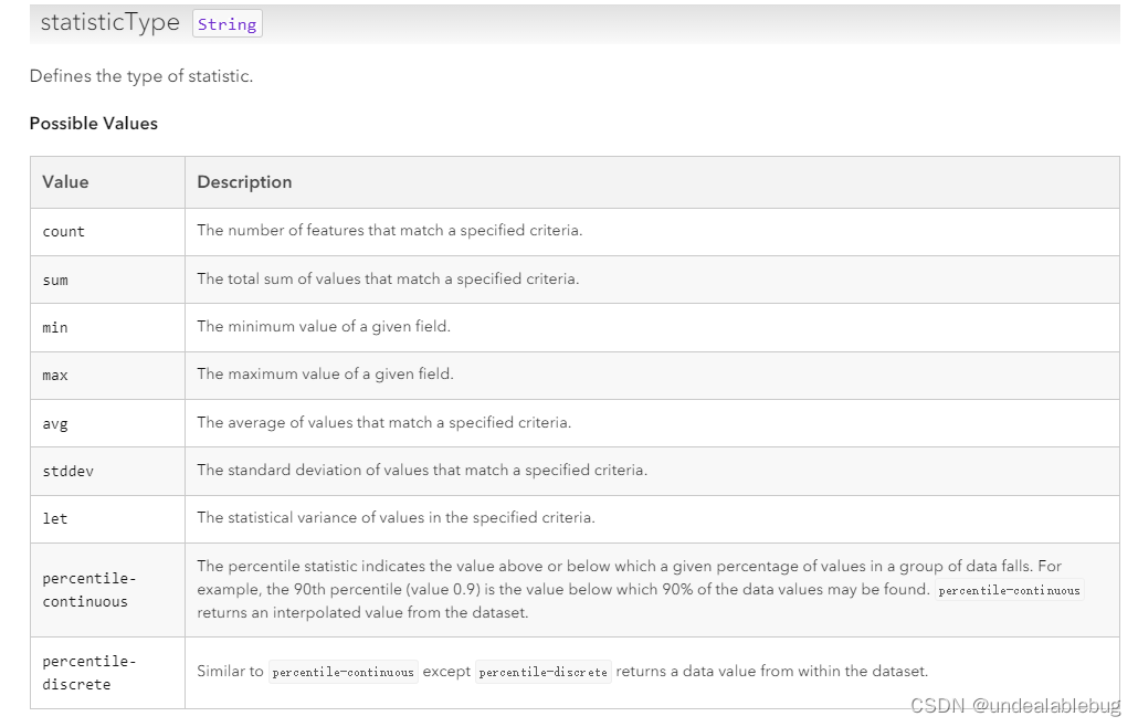 利用arcgis Server中的query方法做简单的统计arcgis Server Query Csdn博客 