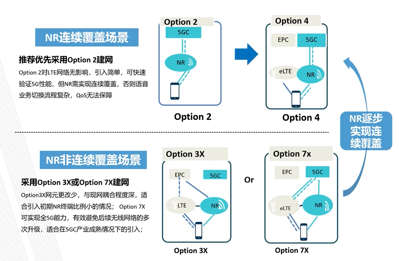 5G技术演进与核心技术一（笔记）_iuv 中cu是是什么-CSDN博客
