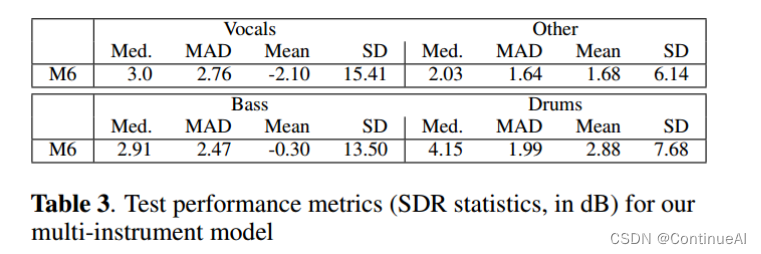 音乐分离论文阅读（二）-Wave-U-Net-CSDN博客