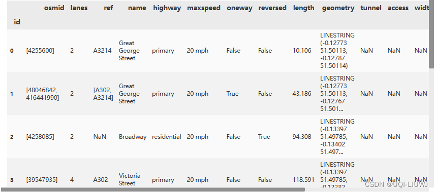 数据集笔记：uber Movement （speed）【python 处理数据集至时空矩阵】uber数据集 Csdn博客
