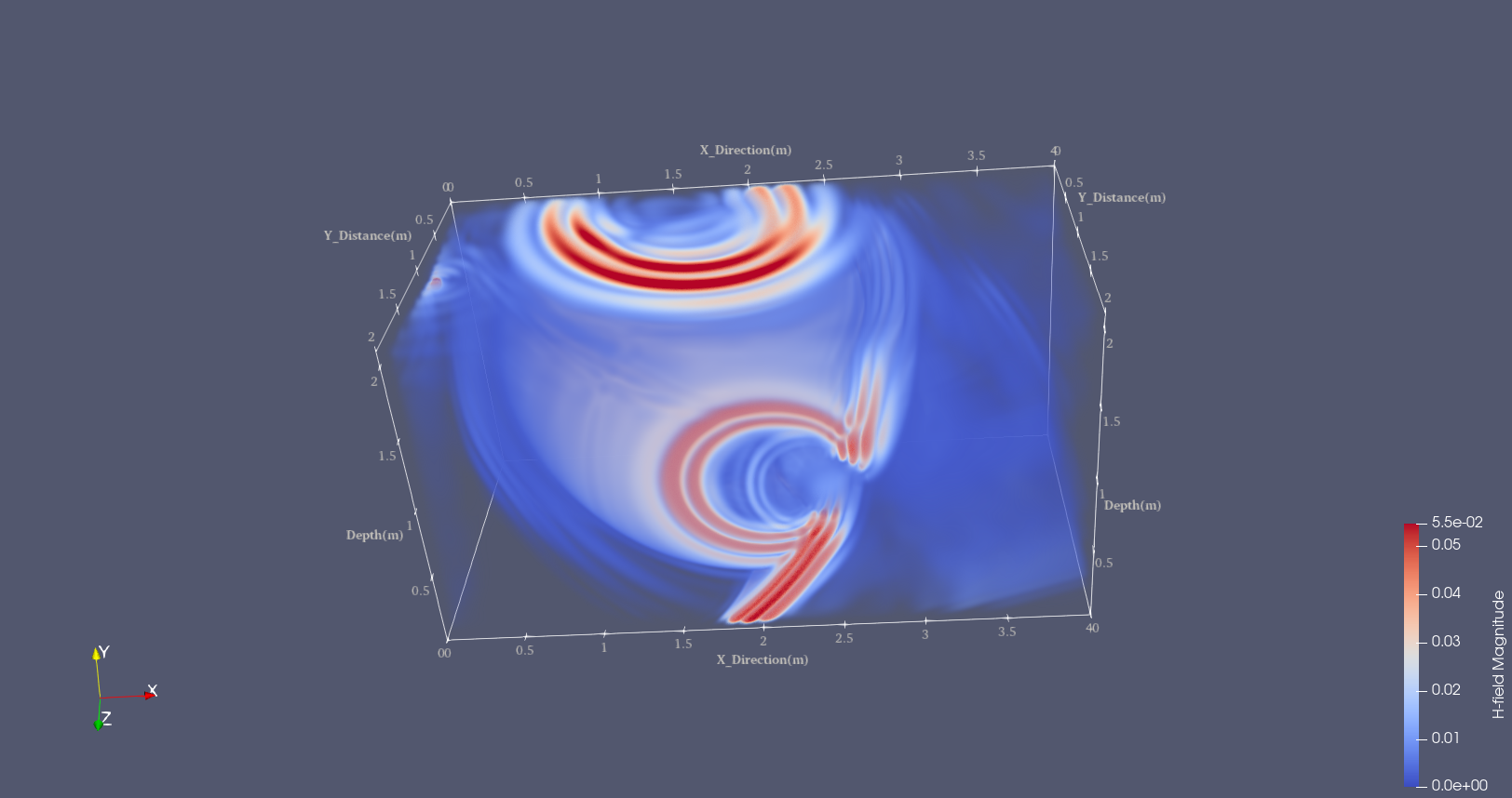 Gprmax 三维地质雷达建模及在 paraview 中的可视化_gprmax三维模型与雷达图像-CSDN博客
