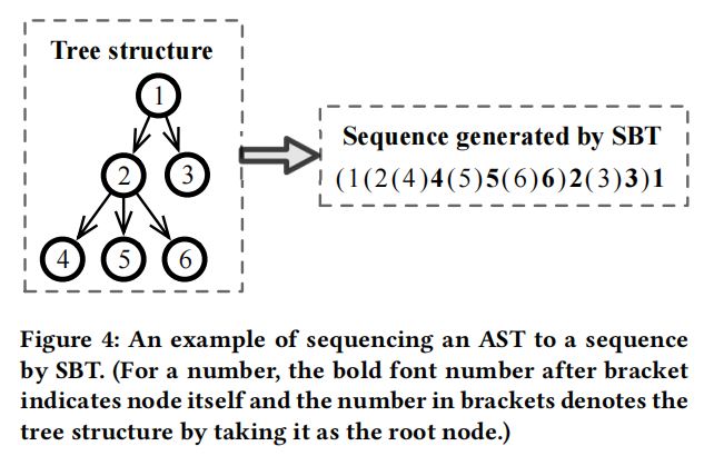 代码注释生成：《Deep code comment generationation》论文笔记_deep code comment generation.-CSDN博客