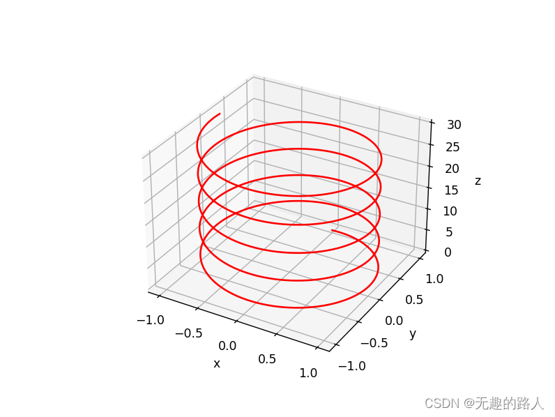 Pythonmatplotlib绘图python 画图matplotlib方差图 Csdn博客