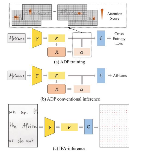 2021年CVPR OCR方向论文阅读笔记及PPT_cvpr ppt下载-CSDN博客