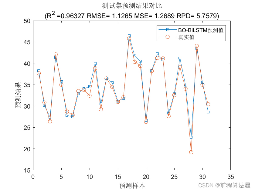 贝叶斯优化 | BO-BiLSTM贝叶斯优化BiLSTM多输入单输出回归预测（Matlab完整程序）-CSDN博客