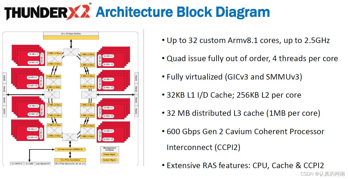 Step into the world of ARM Server_armv9.3-a-CSDN博客