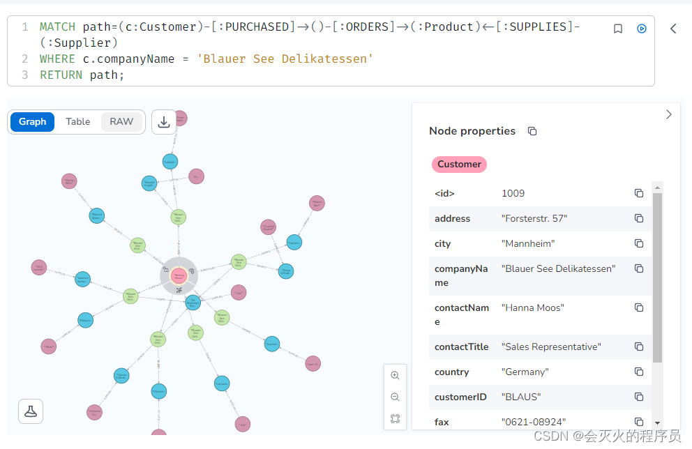 Cypher图数据库_开源大模型cypher-CSDN博客